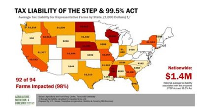 Cook County Farm Bureau | Texas A&M Study Analyzes the Impact of ...